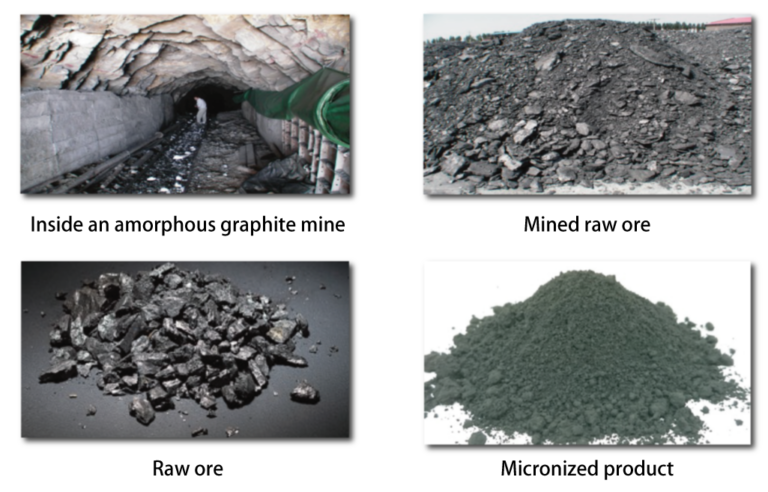 Amorphous Graphite | Nishimura Graphite Co.,Ltd.