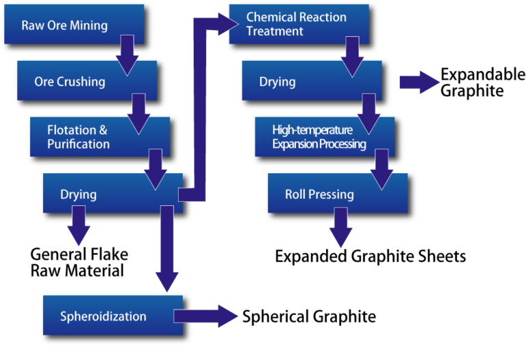 All About Graphite | Nishimura Graphite Co.,Ltd.