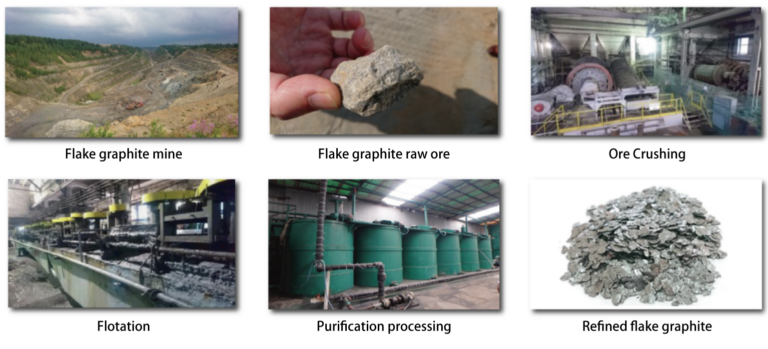 Flake Graphite | Nishimura Graphite Co.,Ltd.